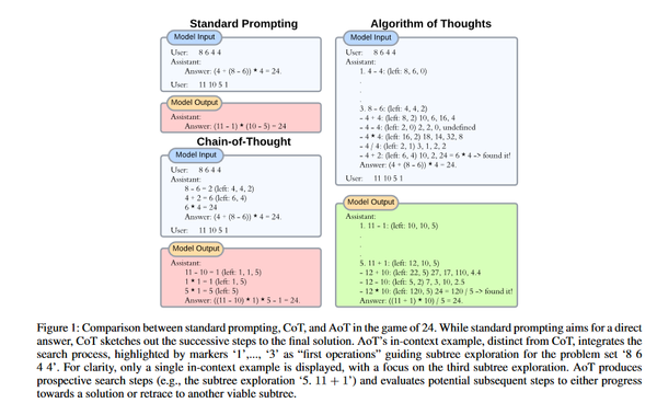 Enhancing Idea Exploration In Large Language Models An Overview Of The Algorithm Of Thoughts