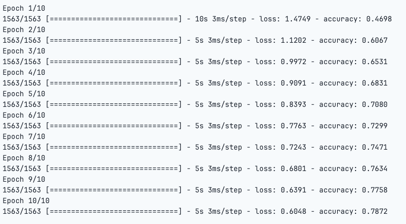 A Comprehensive Exploration of Pooling in Neural Networks: A Python ...