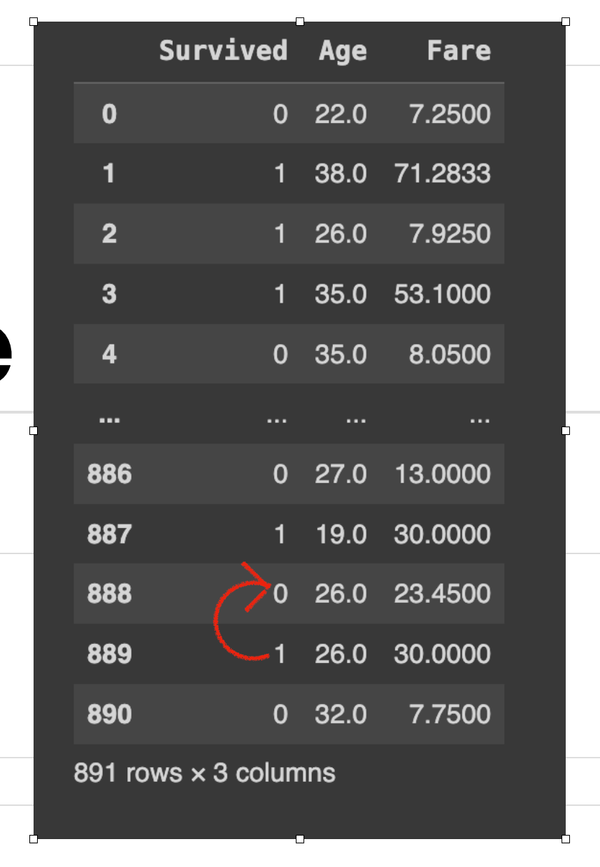 Top 4 Techniques for Handling Missing Values in Machine Learning