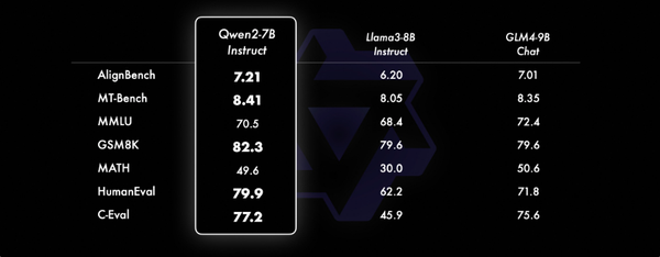 Run Qwen2: The next gen of LLMs on an NVIDIA A5000 Cloud Server
